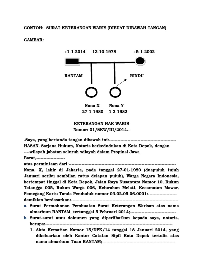 Contoh SKW | PDF