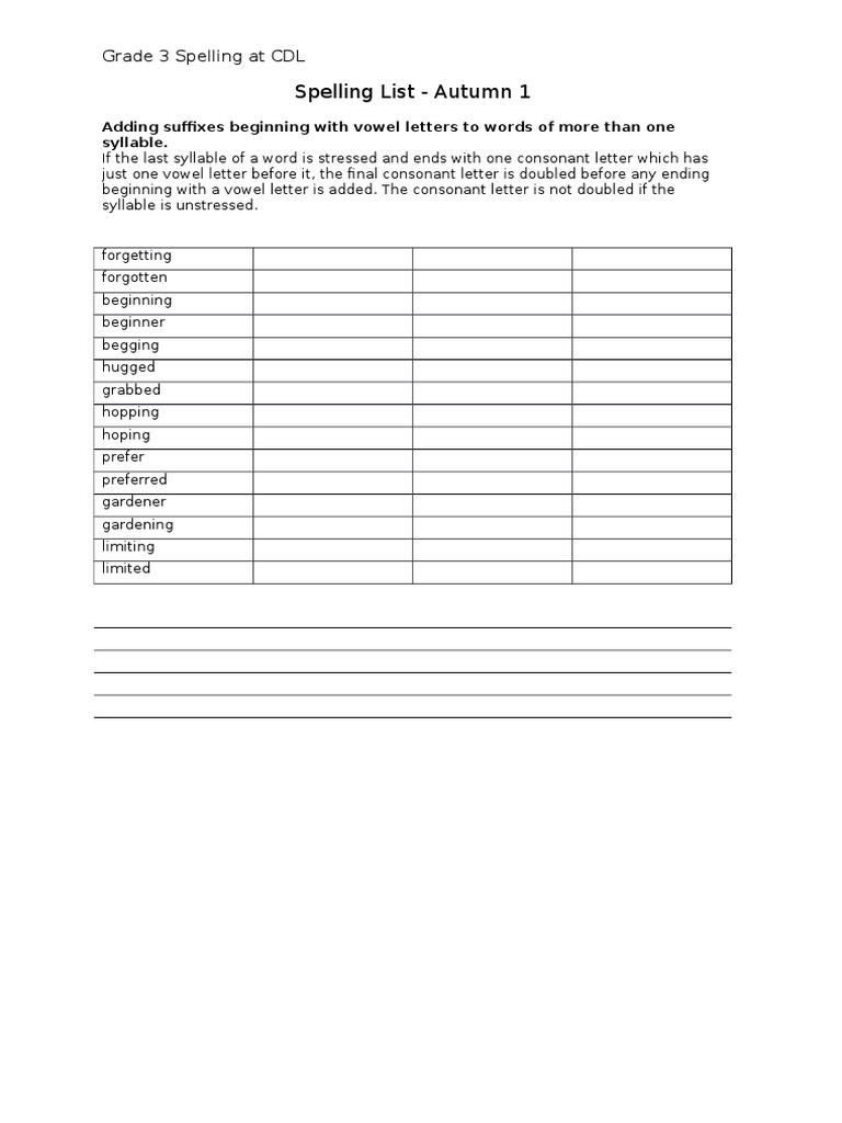 Grade 3 Spelling: Vowel Suffix Rules | PDF | Language Arts & Discipline ...