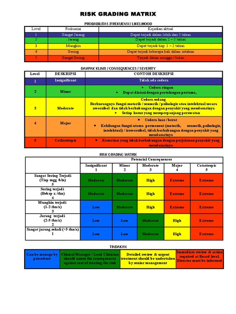Risk Grading Matriks | PDF
