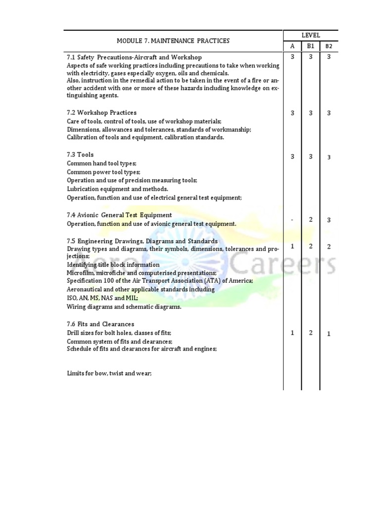 Module 7. Maintenance Practices 1 | PDF | Engineering Tolerance | Soldering