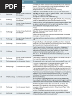 BZZ BZZ BZZ: Sketchy Micro | PDF | Streptococcus | Gram Negative Bacteria