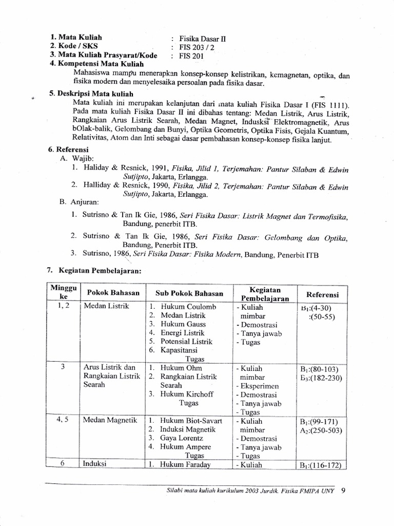 Silabi Fisika Dasar Ii PDF | PDF