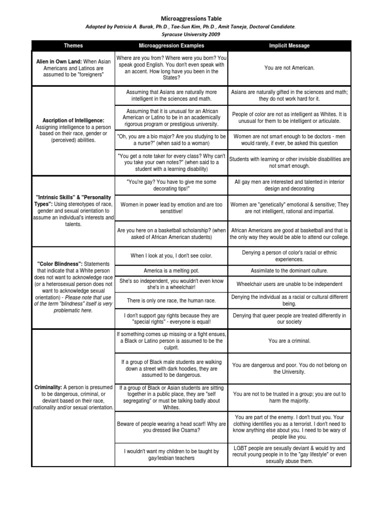 Microaggressions Table | PDF | Race (Human Categorization) | Sexual ...