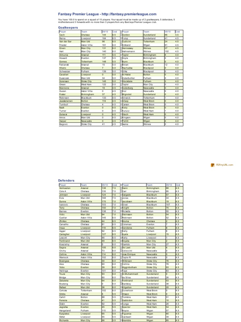 Player List | PDF | National Association Football Premier Leagues ...