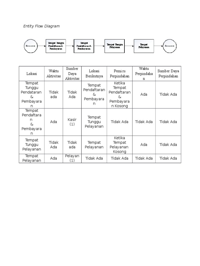 Entity Flow Diagram | PDF