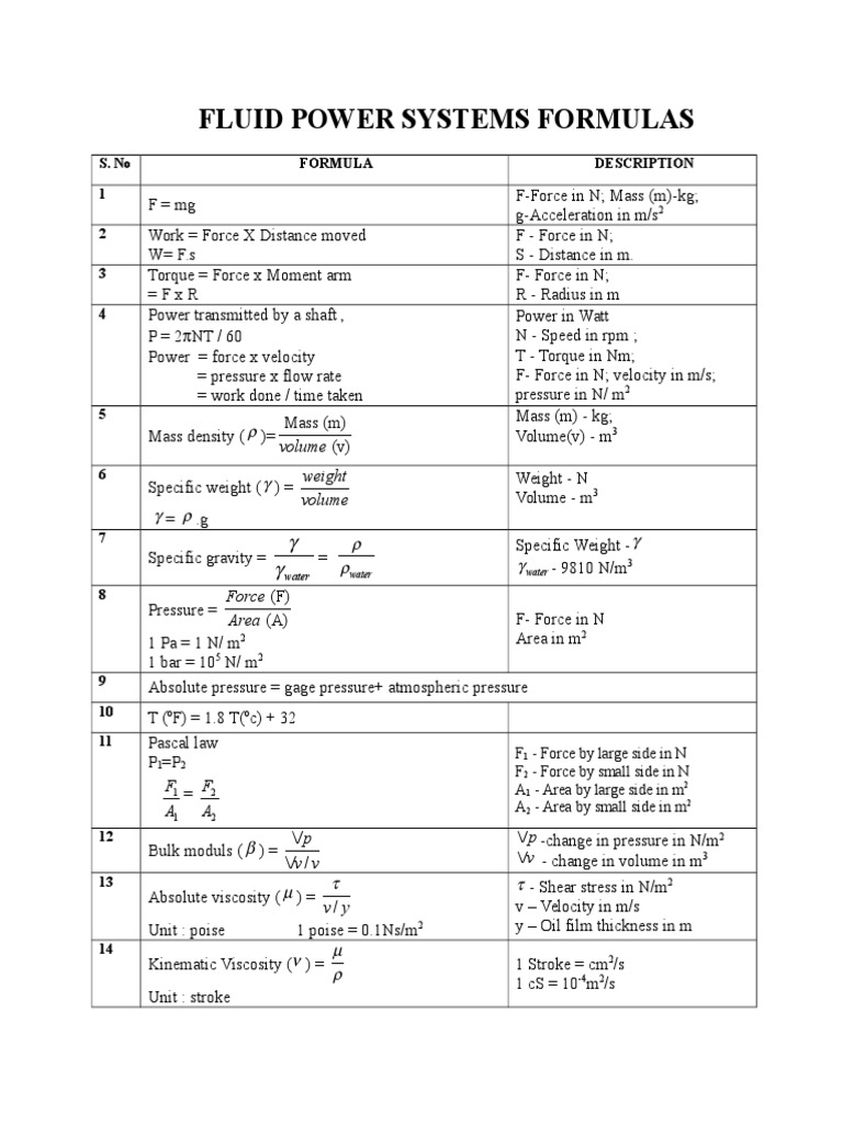 FPS Formulas | PDF | Gases | Pneumatics