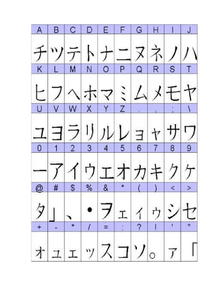 Abecedario Chino | PDF