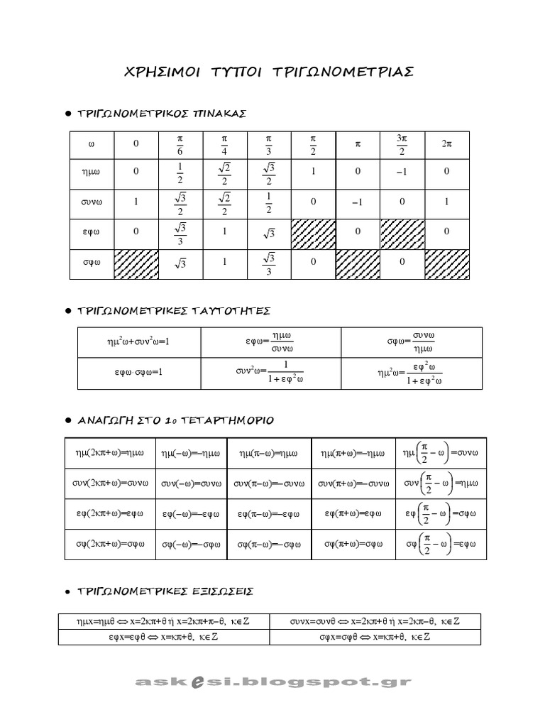 Τυπολογιο τριγωνομετριας | PDF
