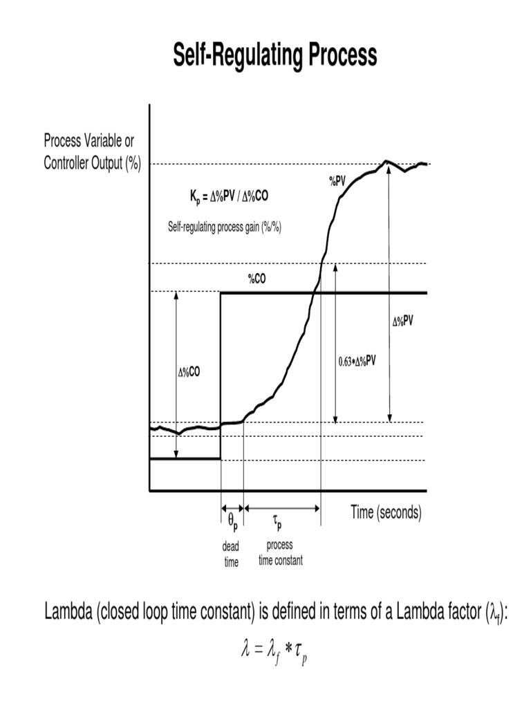 Lambda Tuning Equations | Control Theory | Theoretical Physics