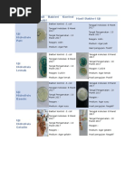 LAPORAN PRAKTIKUM MFP Uji BIOKIMIA DAN GULA-GULA | PDF | Pengembangan ...