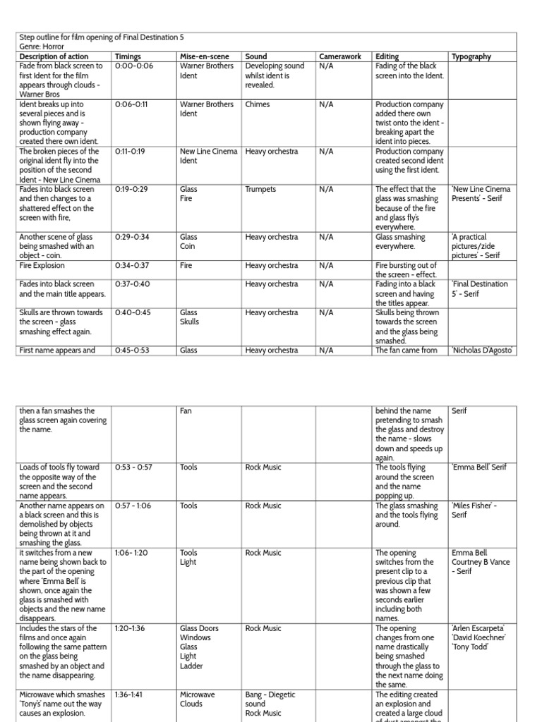 Step Outline | PDF | Cinema | Leisure
