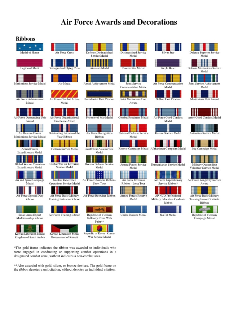 Air Force Awards and Decorations | PDF | National Security Of The ...