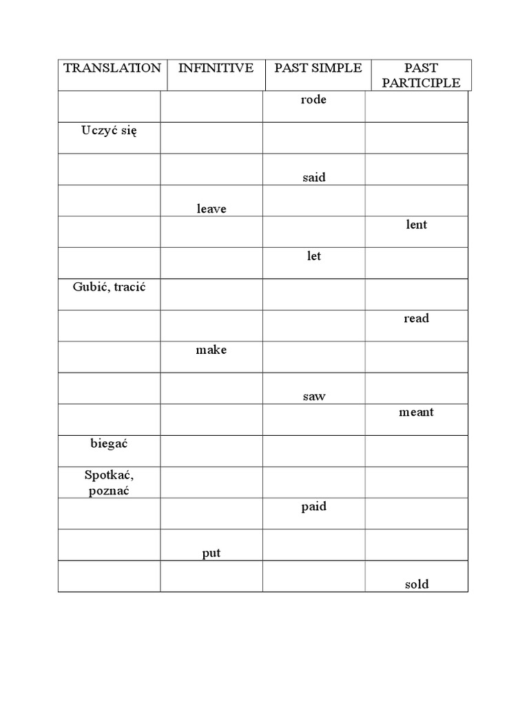 Translation Infinitive Past Simple Past Participle Rode Uczyć Się | PDF