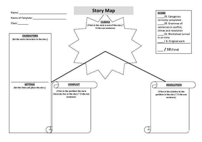 Story Map: Score - /5: Categories - /3: Grammar of | PDF | Linguistics ...
