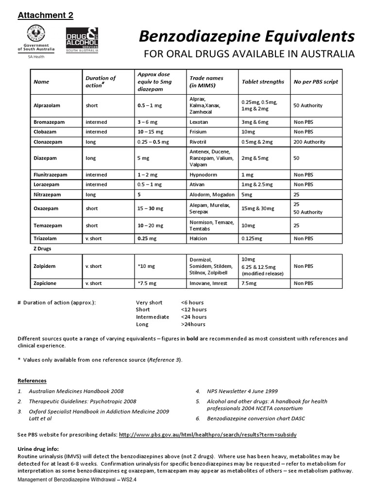 Benzodiazepine Equivalence Chart Australia | PDF | Benzodiazepine ...
