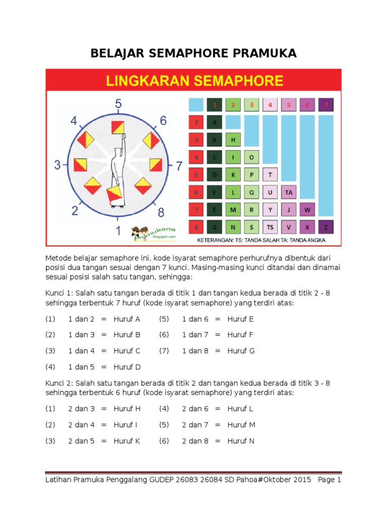 Panduan Sandi Semaphore Pramuka | PDF