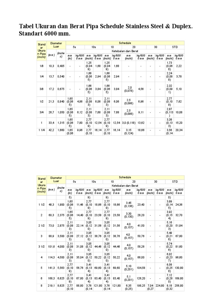 Tabel Ukuran Dan Berat Pipa Schedule Stainless Steel | PDF | Teaching ...