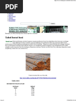 Tabel Berat Dan Ukuran Bondek | PDF