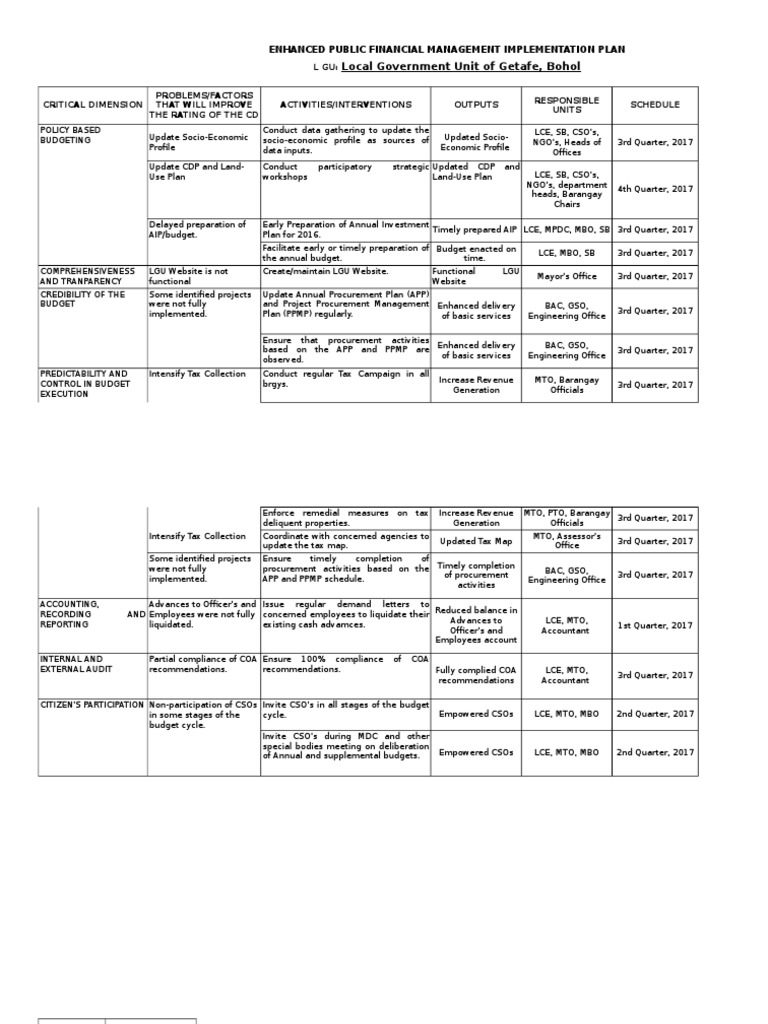 PFMIP | PDF | Budget | Taxes
