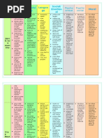 Kolb Reflective Writing Template | PDF | Experience | Thought