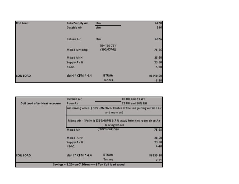 Coil Load Analysis and Savings | PDF
