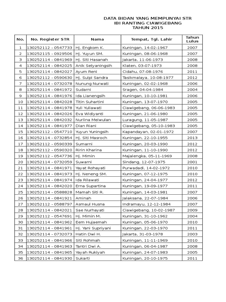 Bidan Punya STR | PDF