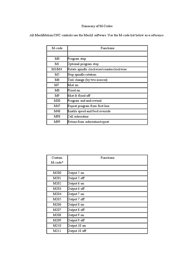 Macro Code Computer Programming Areas Of Computer Science