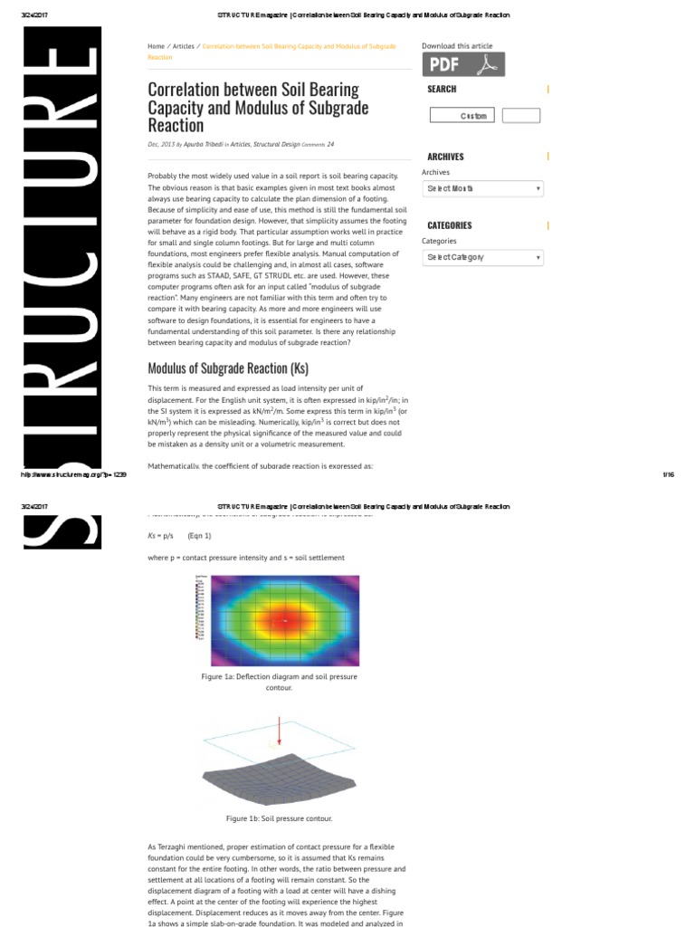 Soil Bearing Capacity and Modulus of Subgrade Reaction | Stiffness ...