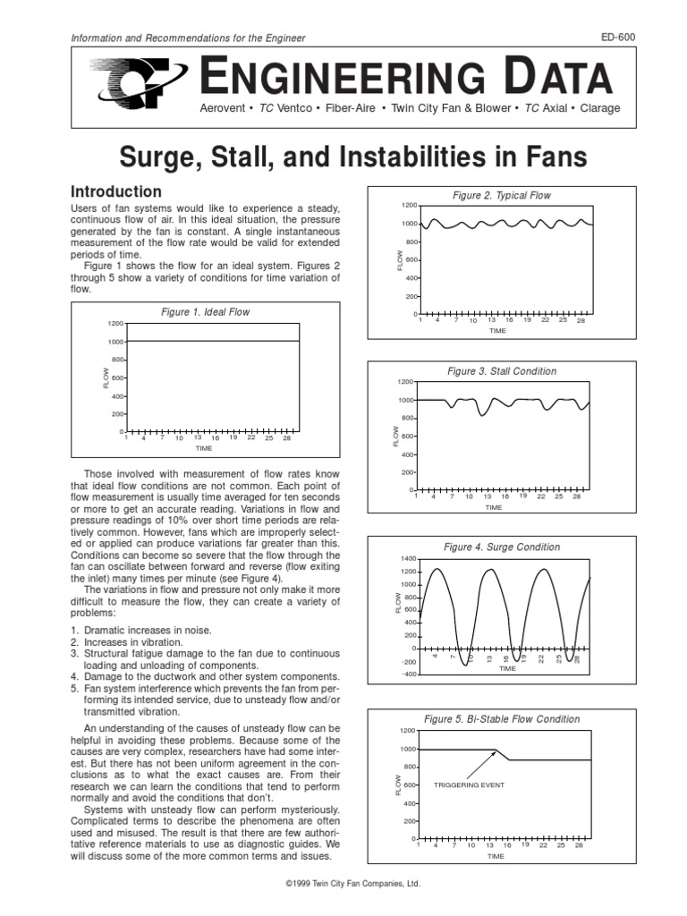 Fan Surge and Stall | PDF | Flow Measurement | Fluid Dynamics