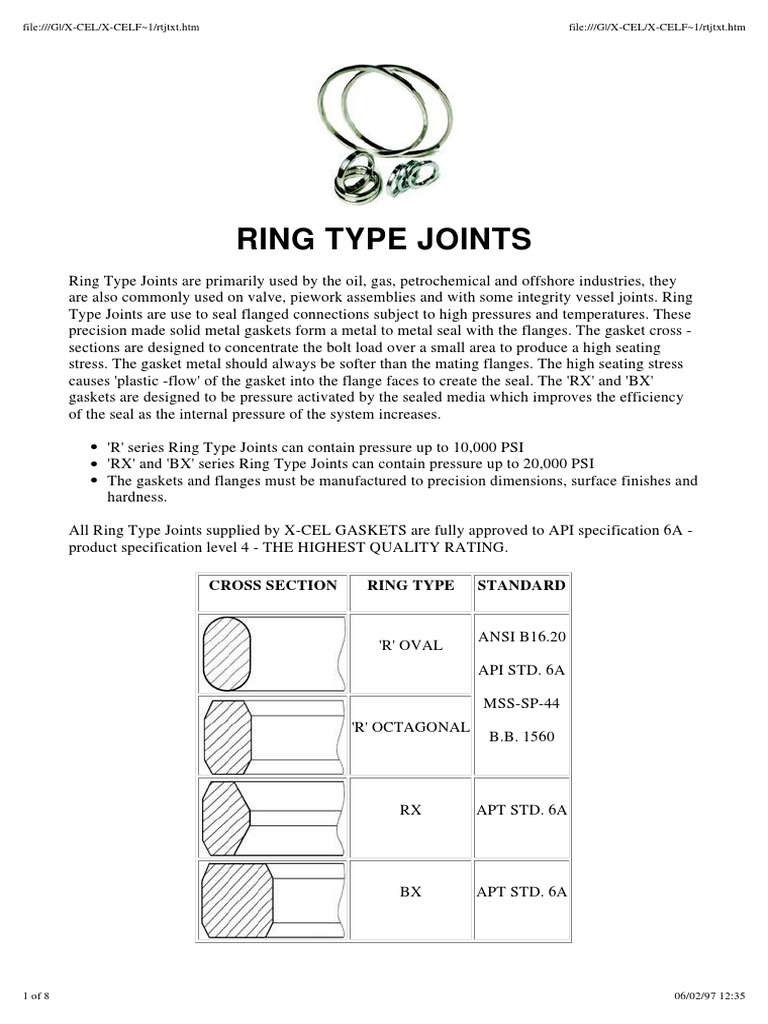 Ring Gasket Charts | Download Free PDF | Metals | Building Materials