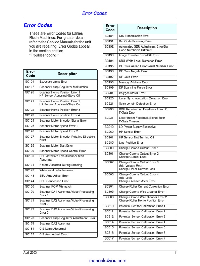Complete Ricoh Printer Error Code List With Solutions, 50% OFF