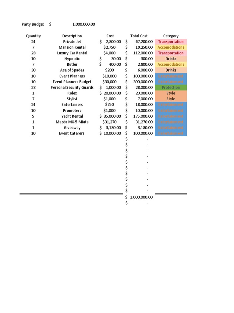 Party Budget Breakdown | PDF