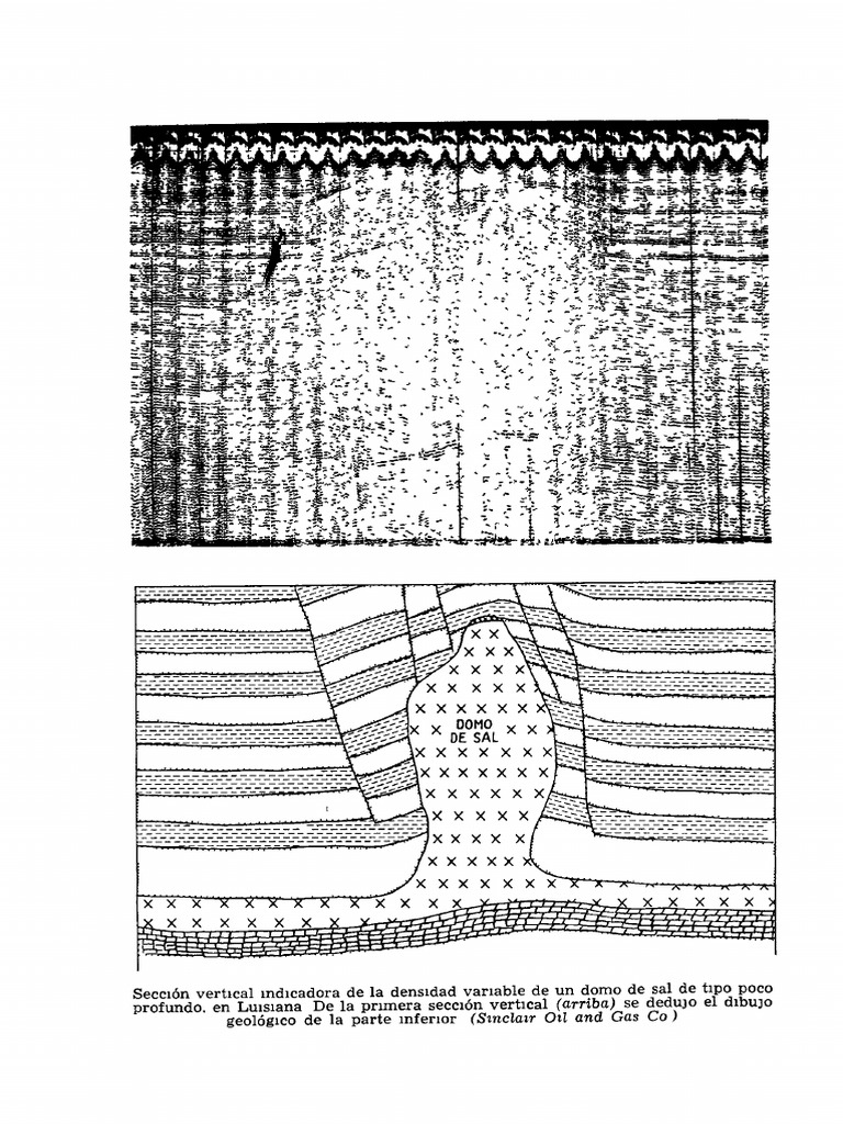 Prospeccion Geofisica Milton Dobrin PDF | PDF