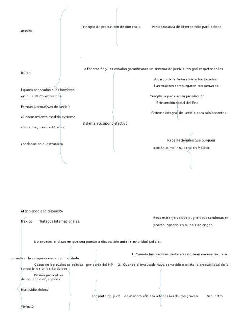 Cuadros Sinopticos 2 | PDF | Delito | Derecho penal