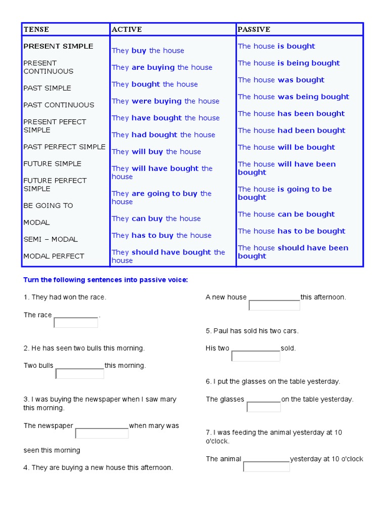 Tabla Y Ejercicios Voz Pasiva Pdf Perfect Grammar Linguistic