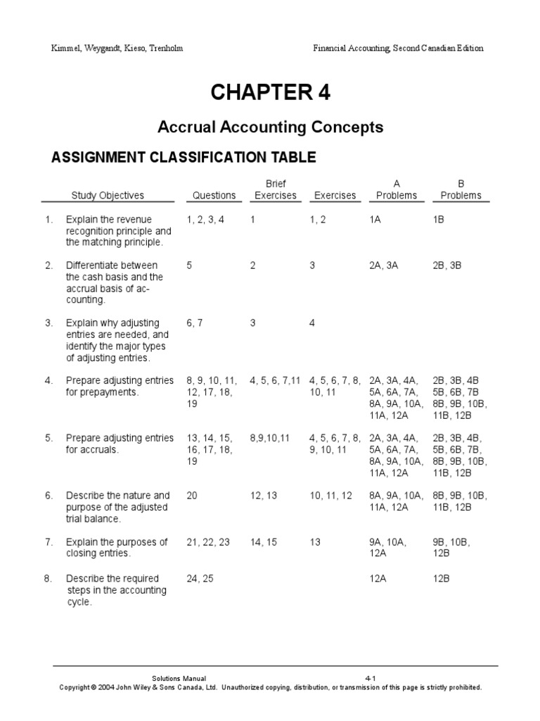 Solutions - CH4 | PDF