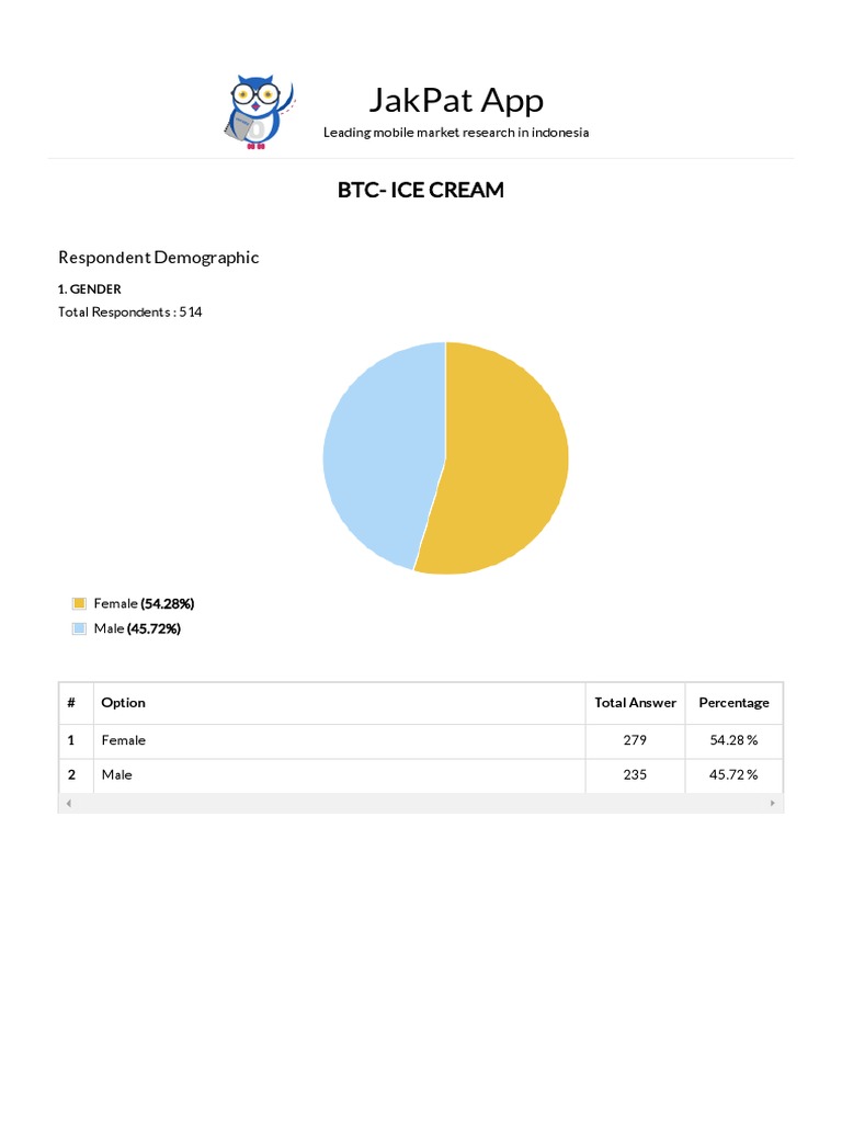 PDF Report BTC - Ice Cream 3149 PDF | PDF