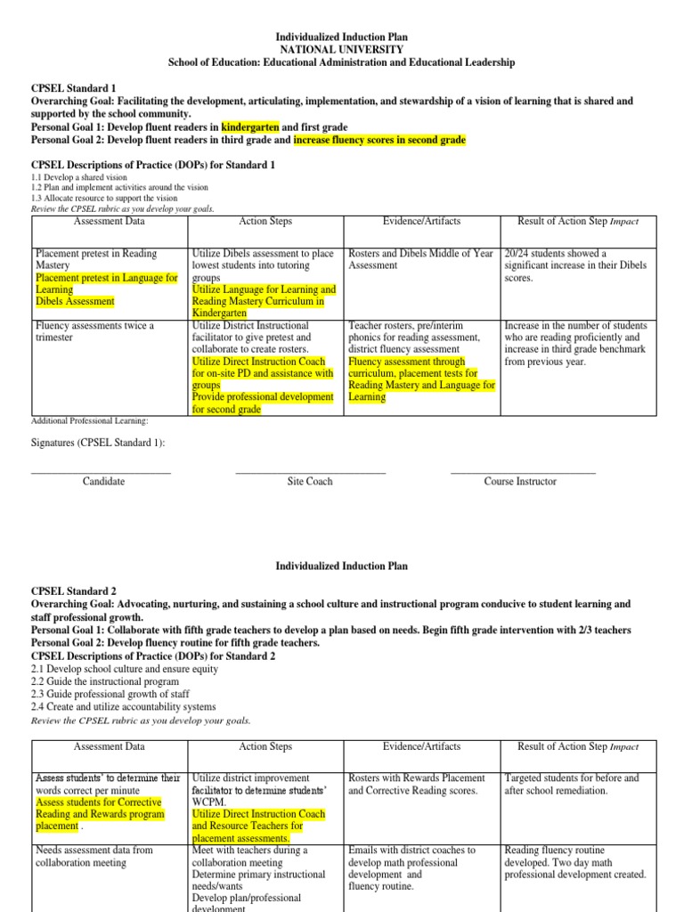 individualized induction plan goals updated16 17 | Needs Assessment | Educational Assessment ...