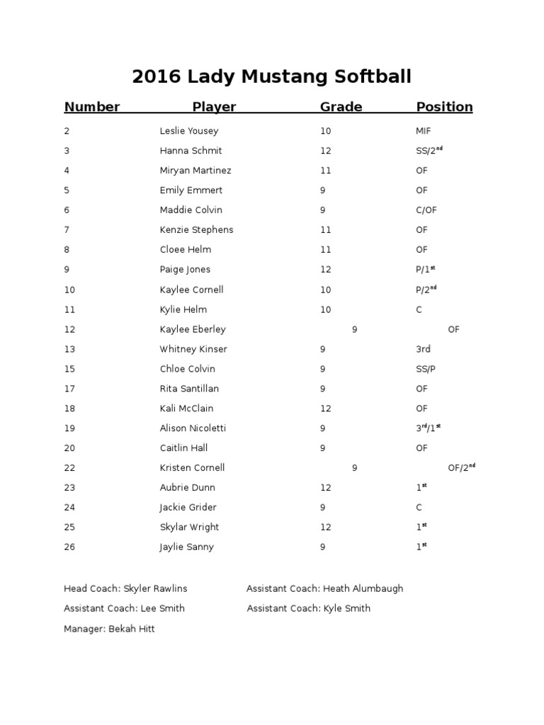 2016 Softball Roster | PDF