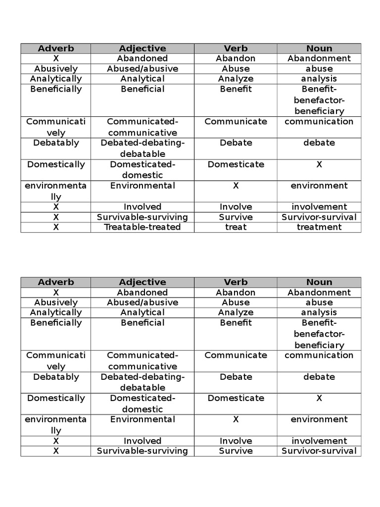 Adverb adjective verb noun guide | PDF