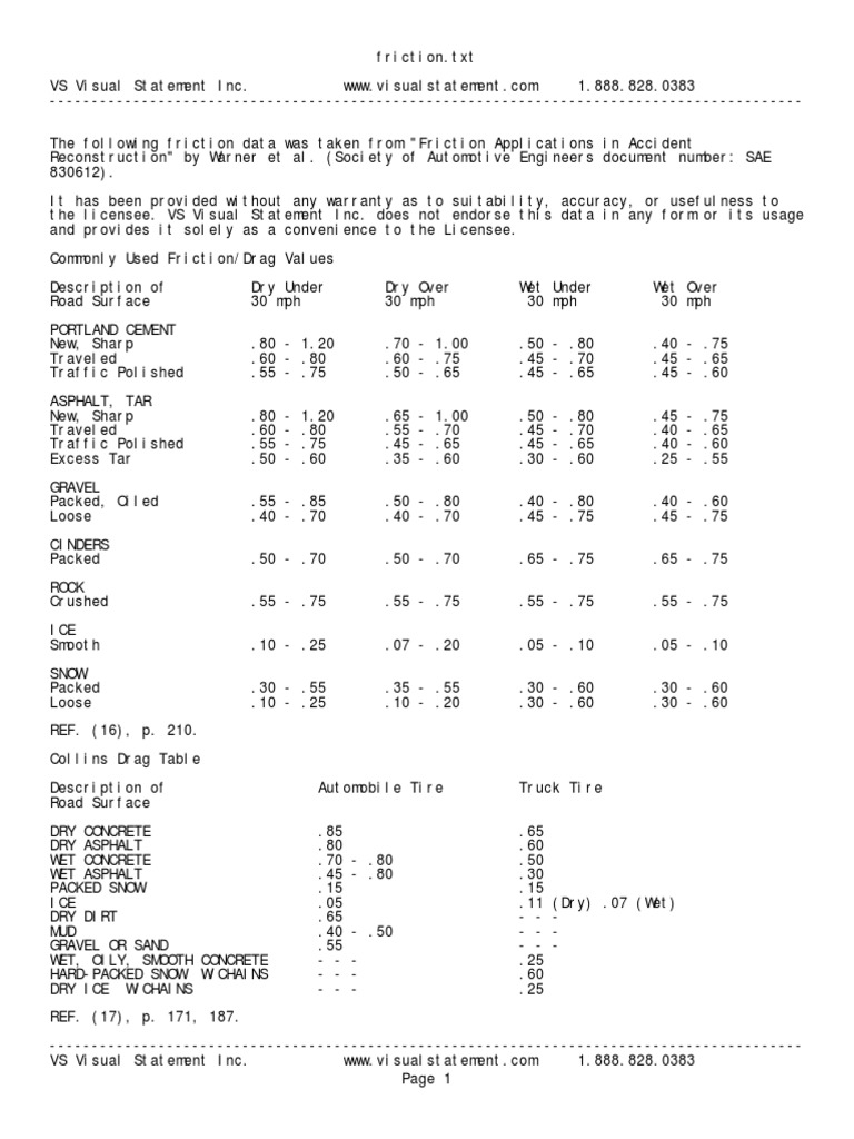 Friction Tables Visual Statement | Road Surface | Tire