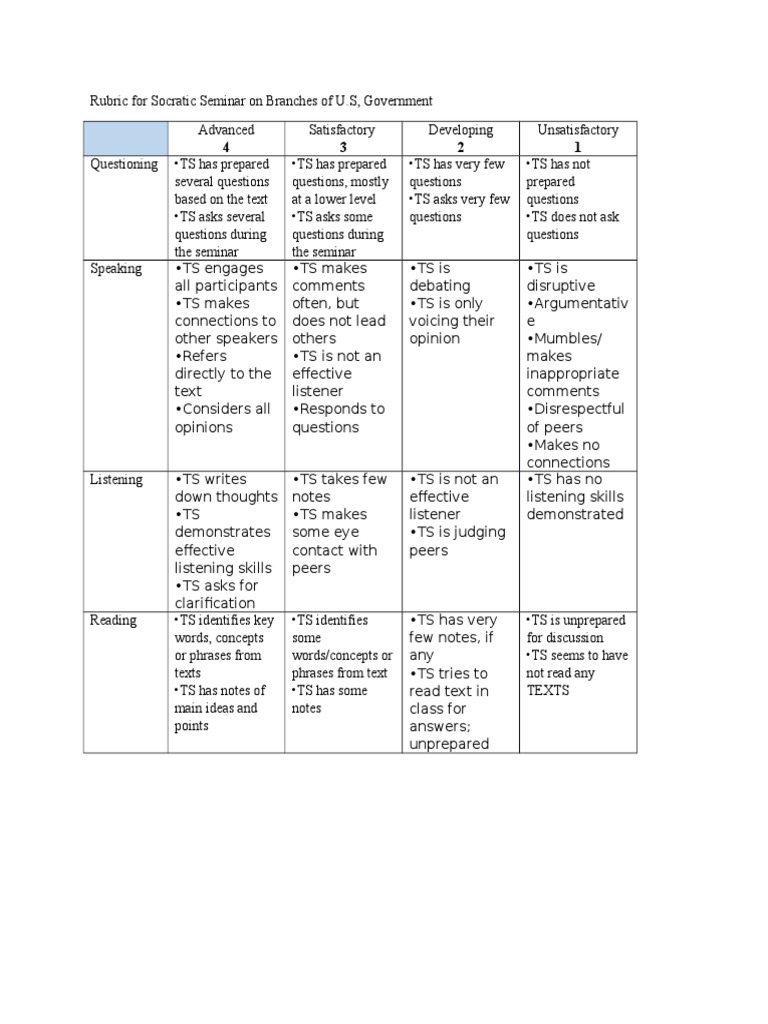 Rubric For Socratic Seminar On Branches Govt | PDF | Semiotics | Human ...