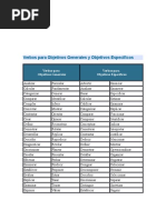 Lista de Verbos para Objetivos Generales y Específicos | PDF | Ciencia ...