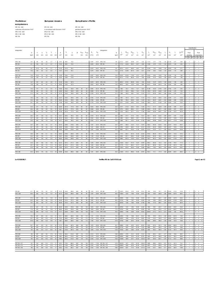 Technical Specifications and Dimensions for European I-Beams (IPE ...