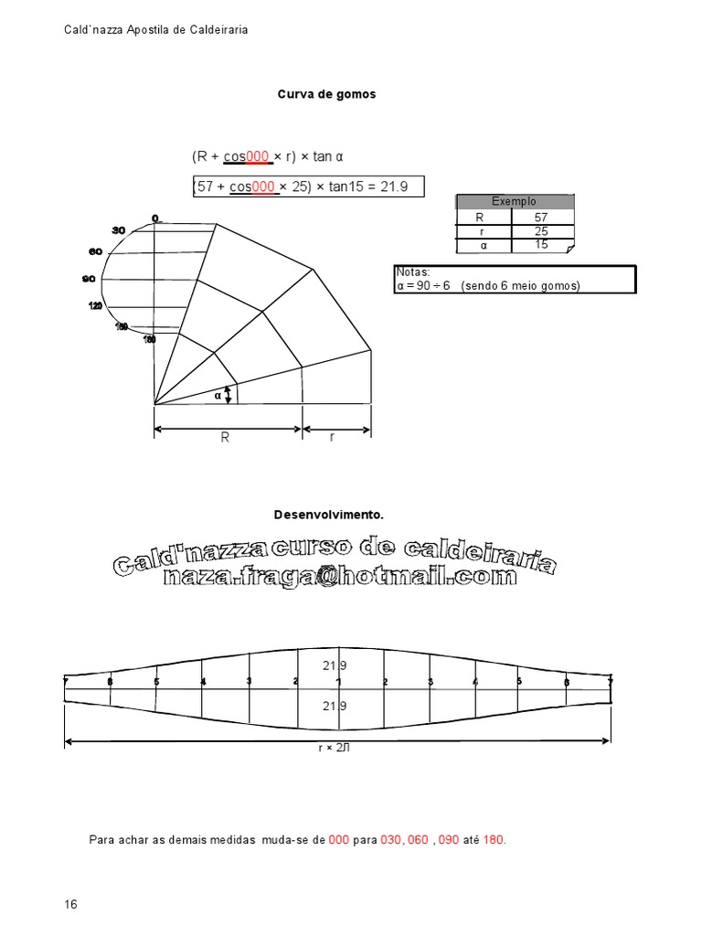 Curva de Gomos PDF | PDF