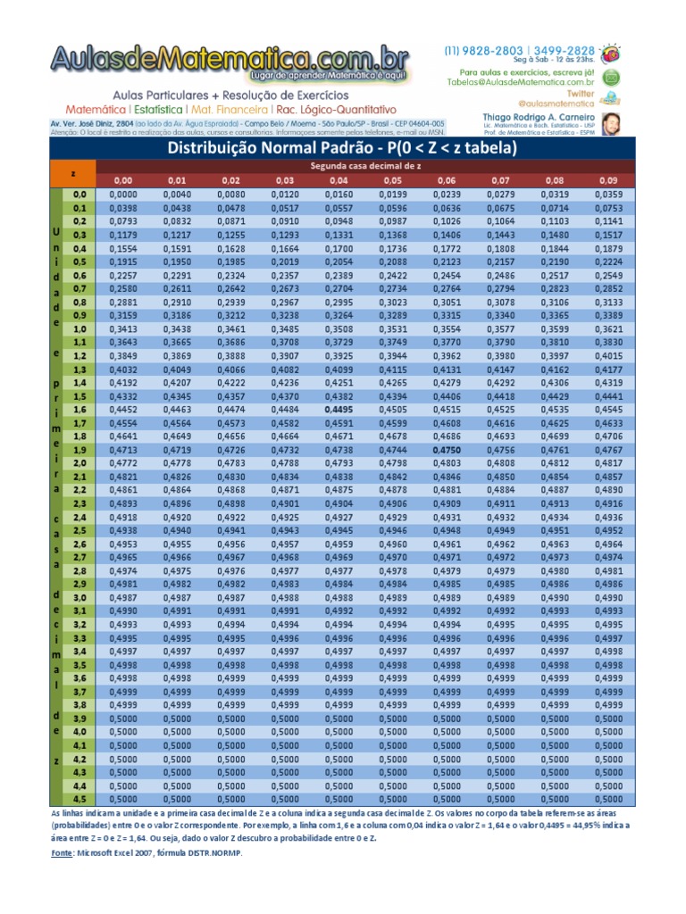 65743-Tabela Normal PDF | PDF | Business | Nature