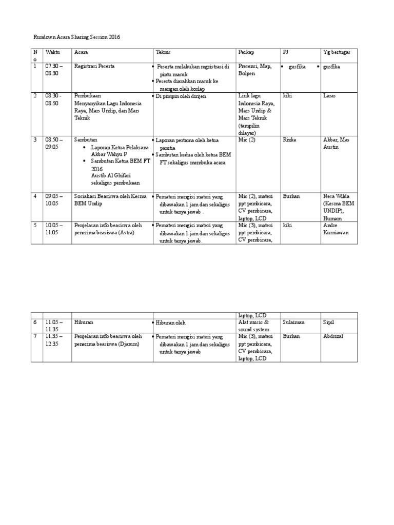 Rundown Acara Sharing Session 2016 | PDF