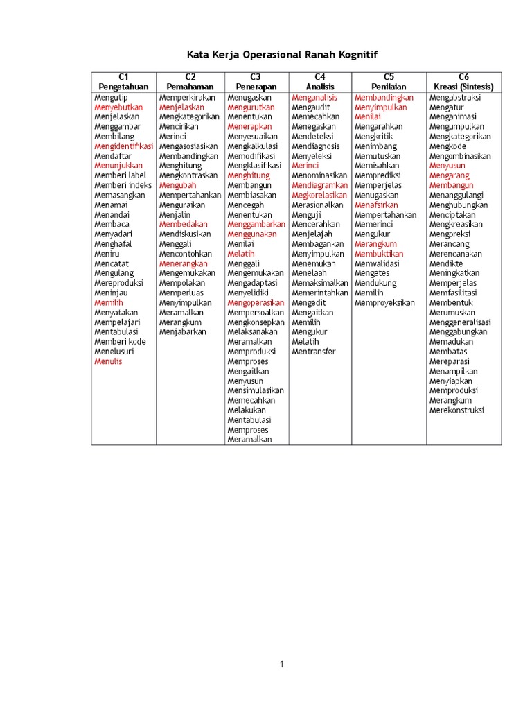 KKO Kata Kerja Operasional Pembaruan | PDF