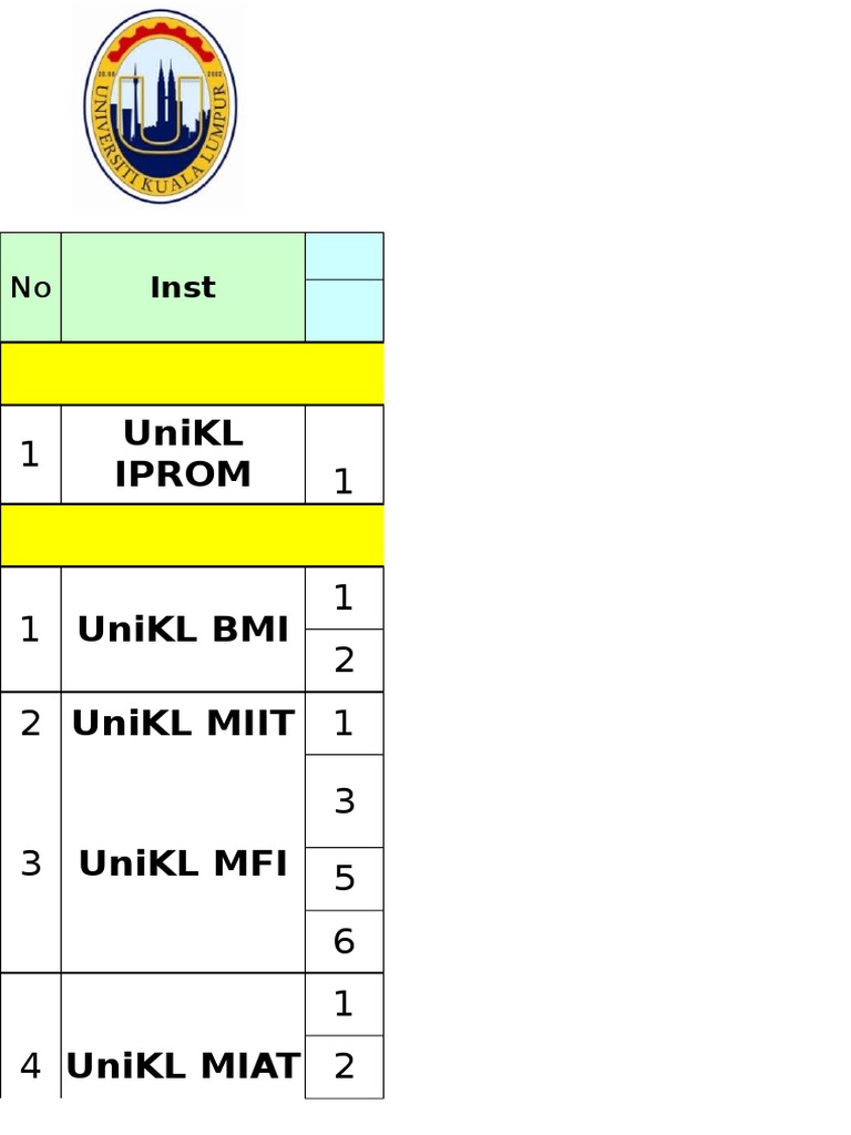 Unikl Iprom: List of Programmes Offered For Intake May/June/July ...