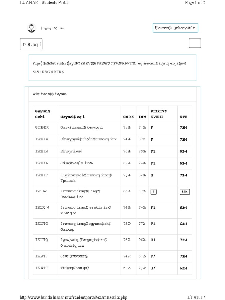 Exam Results | PDF
